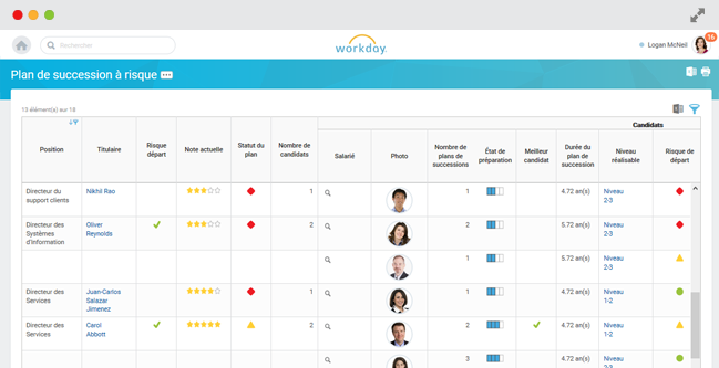 Gestion des Talents du onboarding au plan de succession - Workday